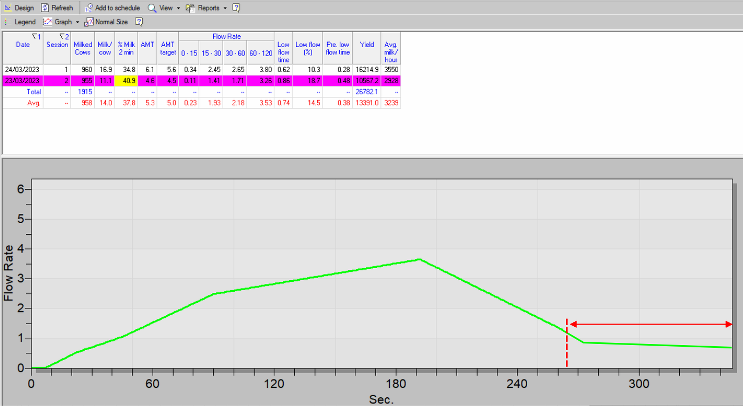 The Milk Curve: Examples